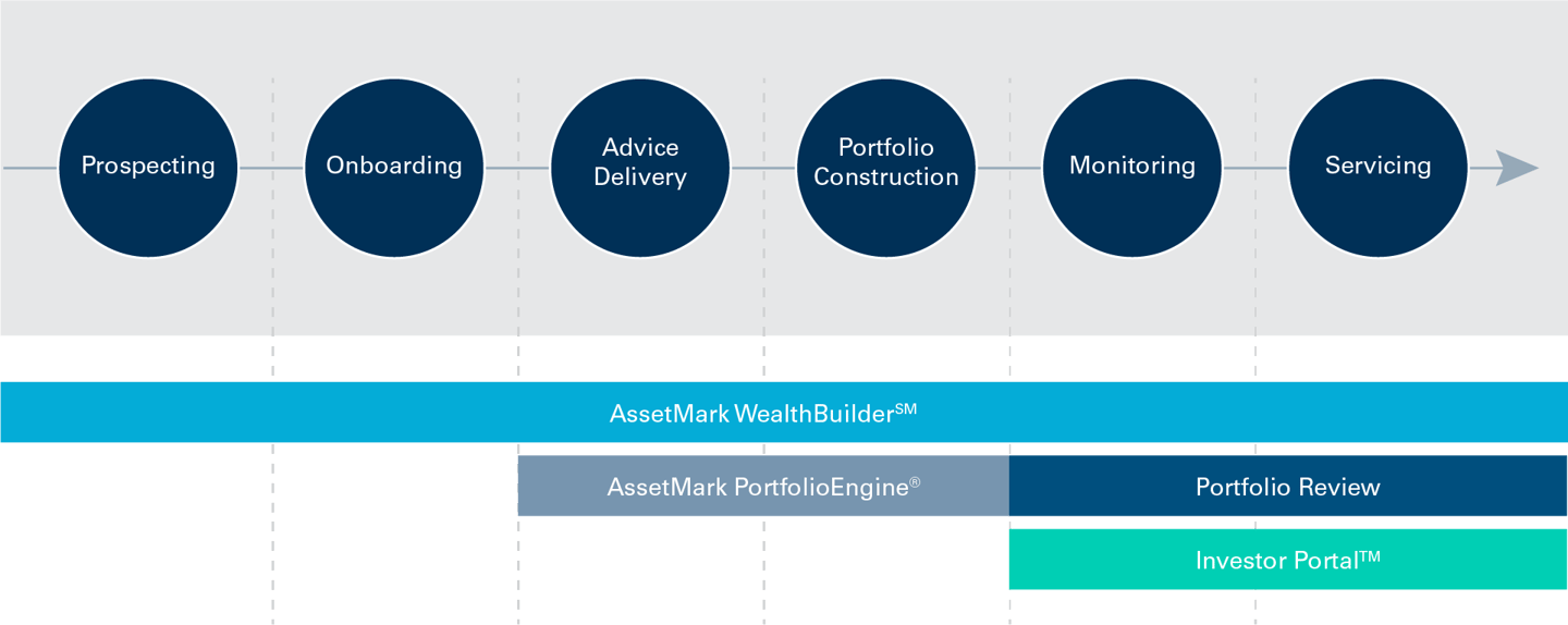 AssetMark: The Simple Guide to the Financial Advisor Tech Stack | The WealthAdvisor